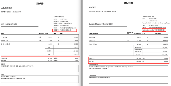 Invoicing system (Consumption tax) in Japan? - Day One Tax